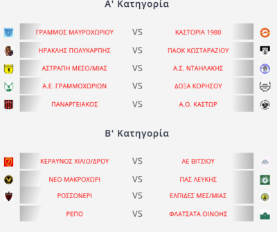 ΕΠΣ Καστορίας – Ένωση Ποδοσφαιρικών Σωματείων Καστορίας